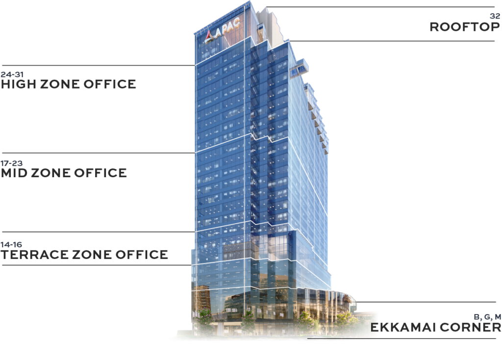 โครงการของเรา - APAC Tower l Ekkamai Corner