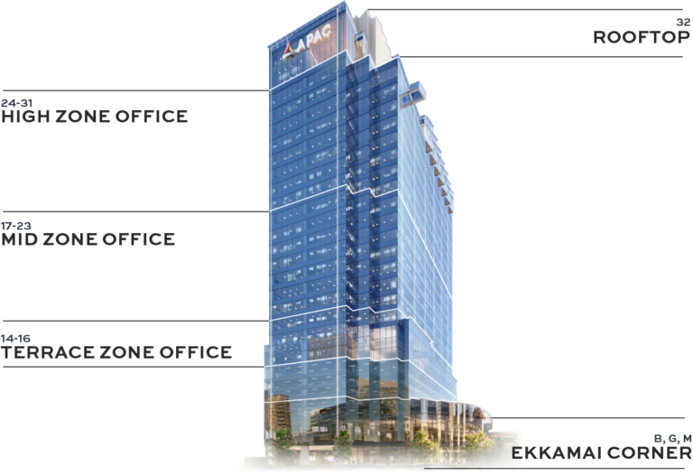 Our Project - APAC Tower l Ekkamai Corner