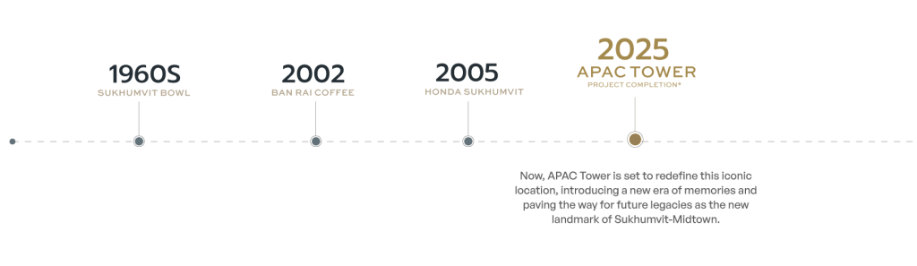 APAC Tower l Ekkamai Corner