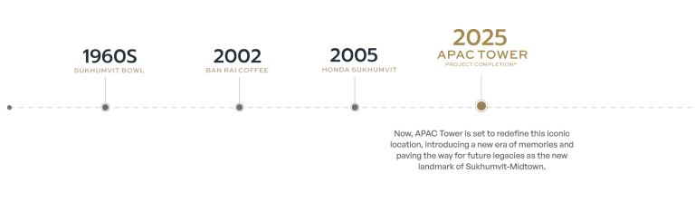 APAC Tower l Ekkamai Corner